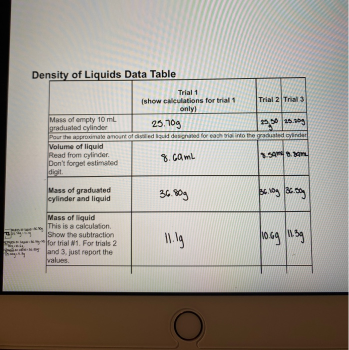Solved Density of Liquids Data Table Trial 1 (show | Chegg.com