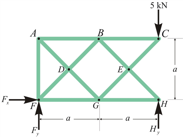 Solved: Chapter 6 Problem 14P Solution | Statics And Mechanics Of Materials 1st Edition | Chegg.com