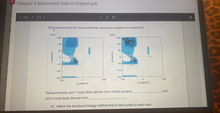 Now examine the two Ramachandran plots and complete | Chegg.com