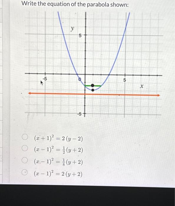 Solved Write the equation of the parabola shown: y O(x-1)² = | Chegg.com