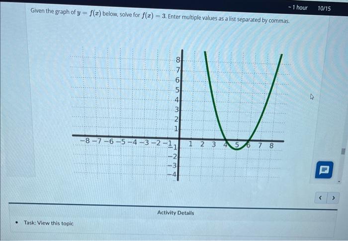 Solved Given the graph of y=f(x) below, solve for f(x)=3. | Chegg.com