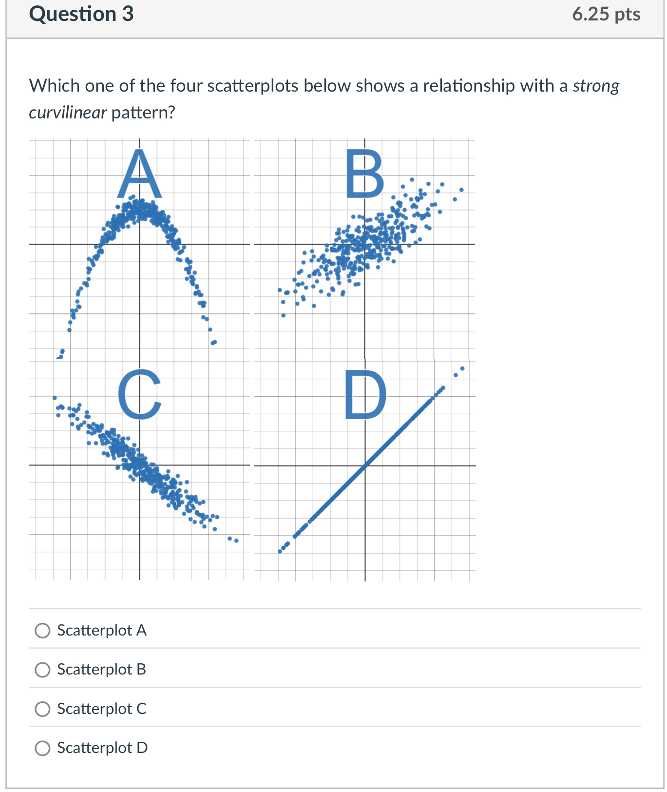 Solved Question 3Which one of the four scatterplots below | Chegg.com