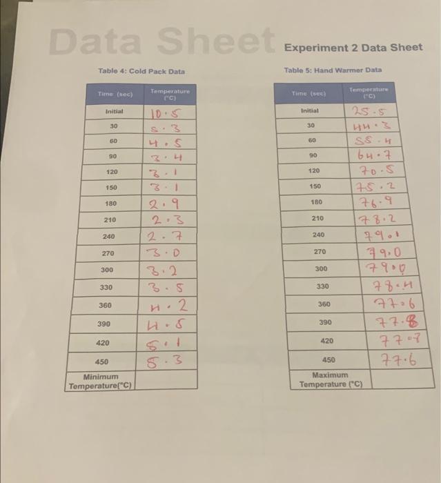 Solved Data Sheet Table 4: Cold Pack Data Time (sec) Initial | Chegg.com