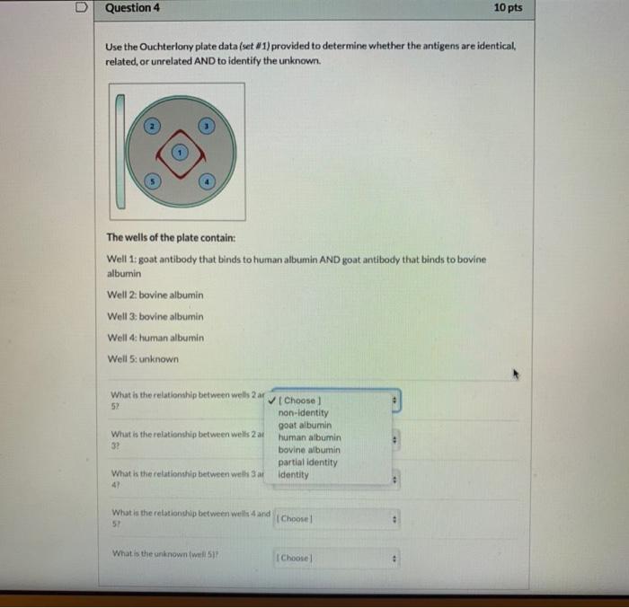 Question 4 10 pts Use the Ouchterlony plate data (set | Chegg.com