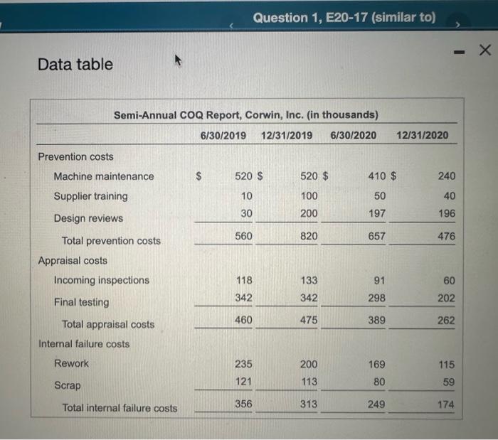 Data tableData tableRequirements 1. For each period, | Chegg.com