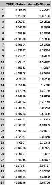Solved last month, the TSE Index's monthly rate of return | Chegg.com