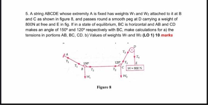 Solved 5. A string ABCDE whose extremity A is fixed has | Chegg.com