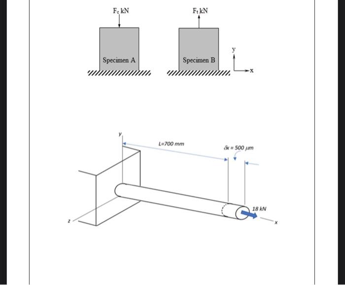 Solved Q2 (a) As shown in Figure Q2(a), a 700 mm long, 18 mm | Chegg.com