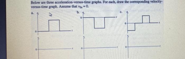 Solved Below are three acceleration-versus-time graphs. For | Chegg.com