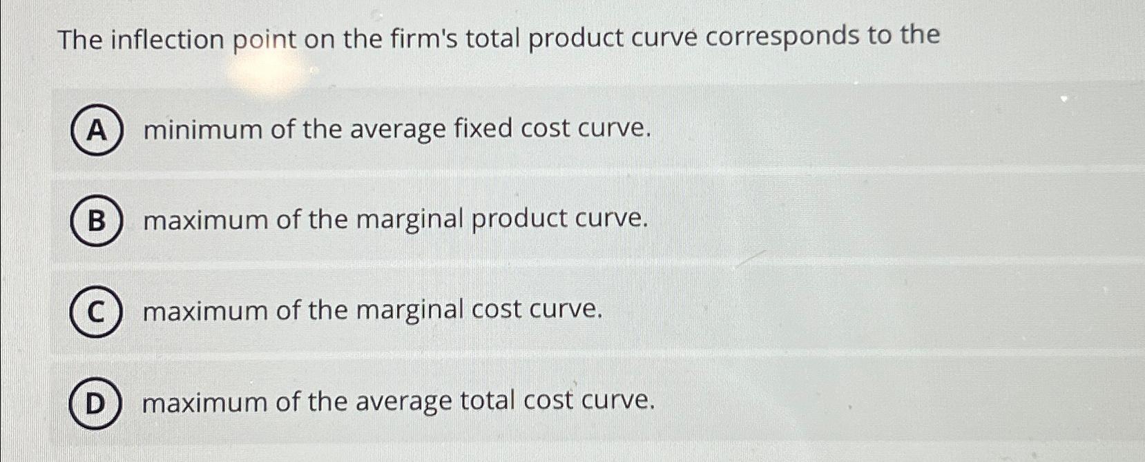 Solved The inflection point on the firm's total product | Chegg.com