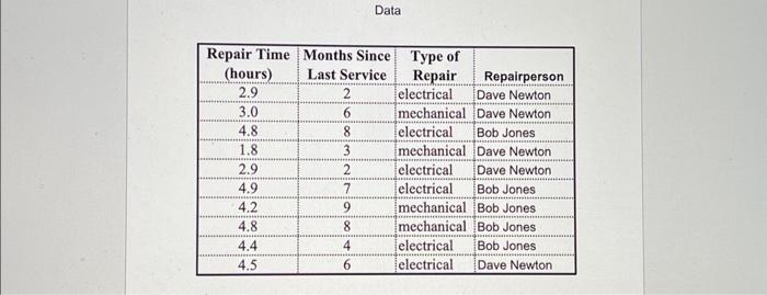 Solved please solve using excel, post all steps, and provide | Chegg.com