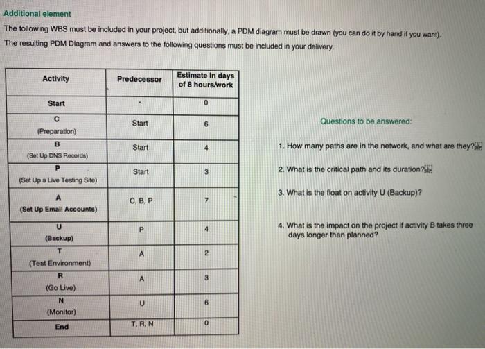 Solved 5 friends get together and find out that they would | Chegg.com
