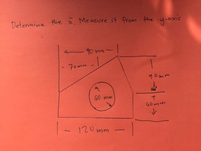 Solved Determine the X. Measure it from the y-axis a 90 mm | Chegg.com