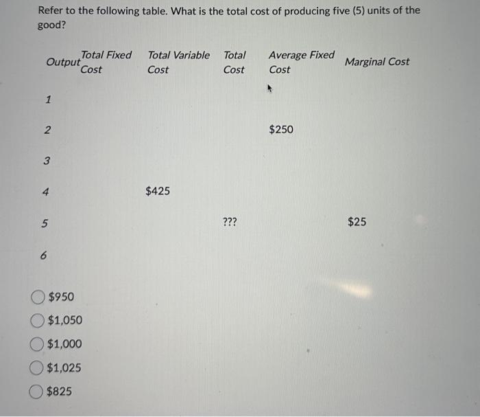 Solved Refer to the following table. What is the total cost | Chegg.com