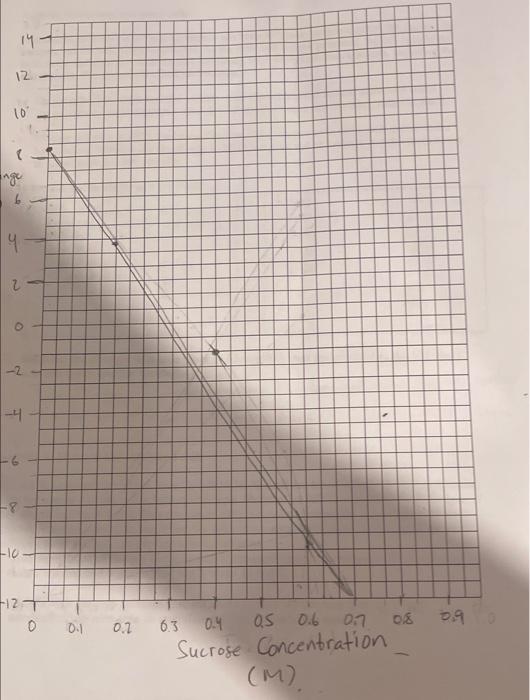 Solved Im confused on how to find the solute concentration | Chegg.com