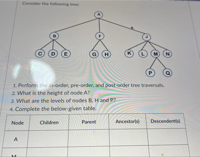 Solved Consider the following tree: 1. Perform the in-order, | Chegg.com