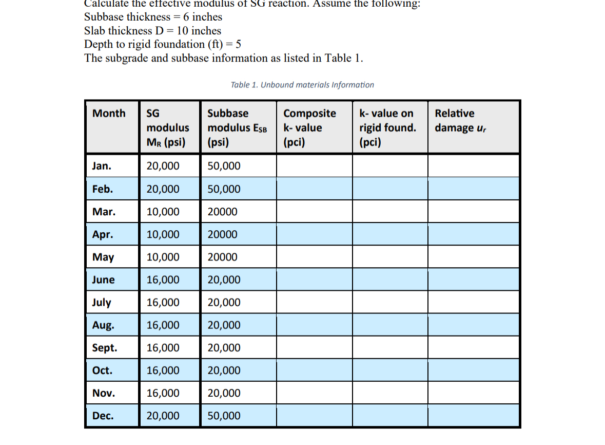 Solved Calculate the effective modulus of SG reaction. | Chegg.com