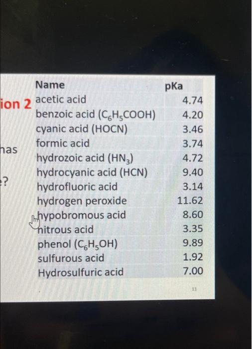 Solved what is the Ka of the strongest acid on this list? | Chegg.com