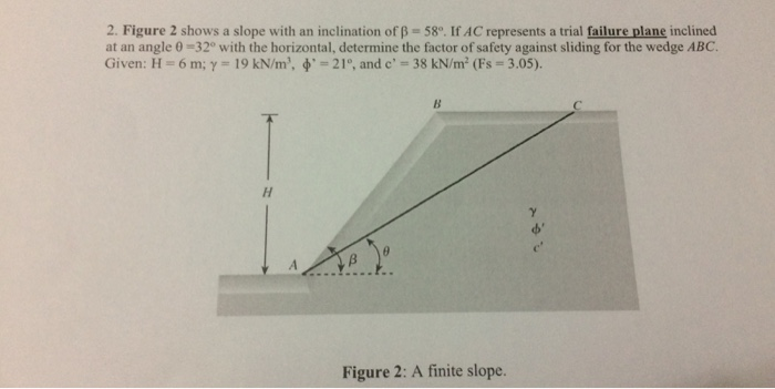 Solved Assignment Chapter 3 1. For the infinite slope shown | Chegg.com