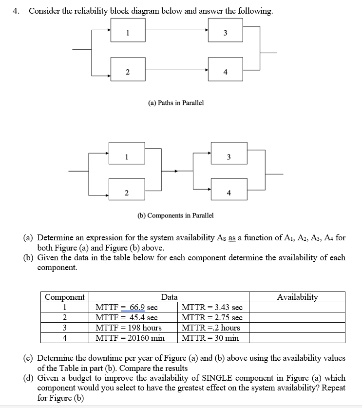 Solved (a) ﻿Determine an expression for the system | Chegg.com