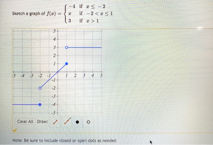 Solved Sketch a graph of f(2) -4 if 3 - 2 if - 2