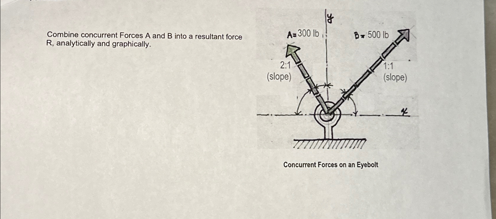 Solved Combine concurrent Forces A and B ﻿into a resultant | Chegg.com