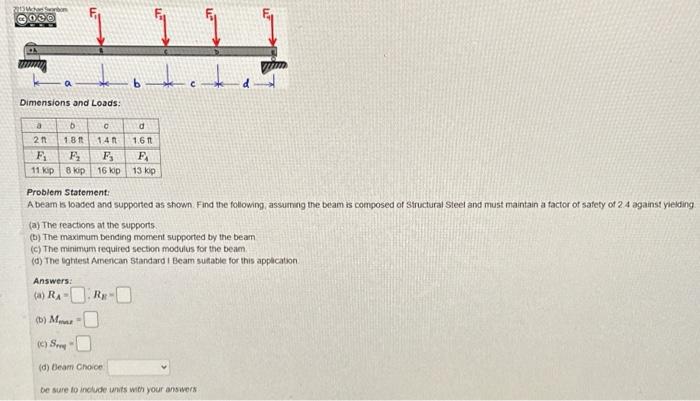 Solved Dimensions and Loads: Problem Statement: A beam is | Chegg.com