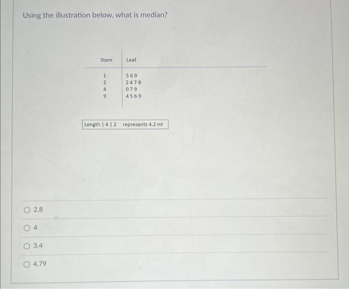 Solved Using the illustration below, what is median? 2.8 4 | Chegg.com
