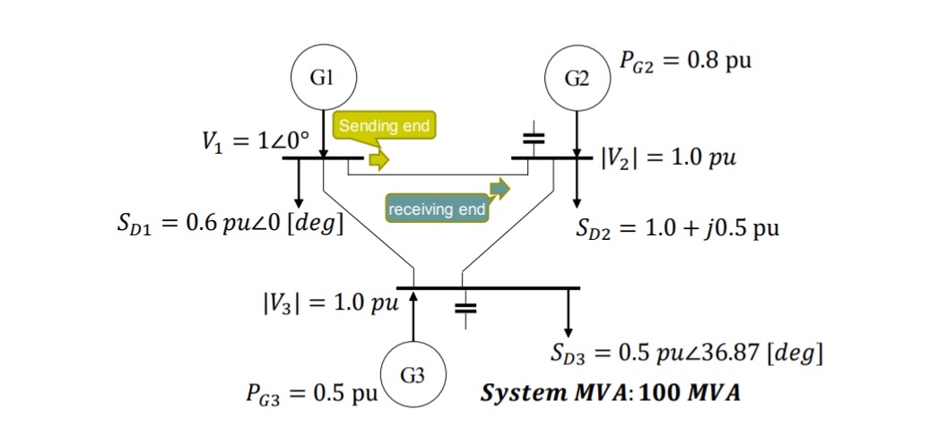 Solved (c) ﻿Obtain the branch power flow (18 ﻿points) | Chegg.com