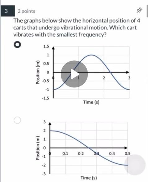 2 points The graphs below show the horizontal | Chegg.com