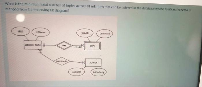 Solved What is the minimum total number of tuples across all | Chegg.com