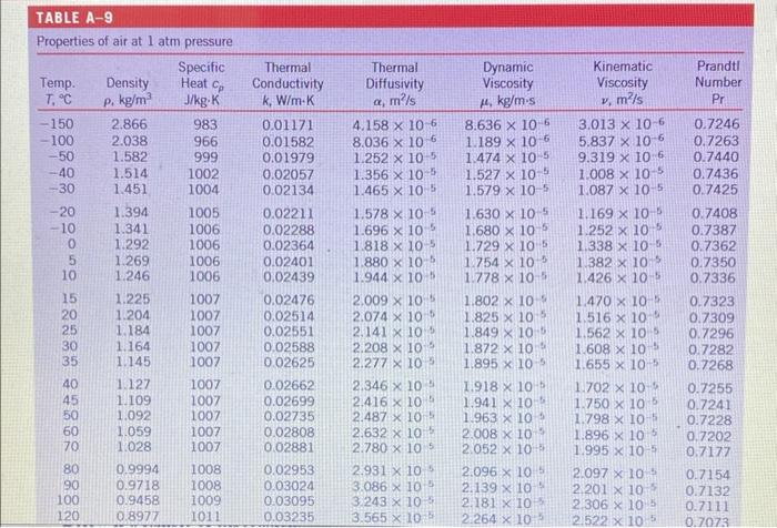 Solved Questions 1-4 must be completed. Question is in | Chegg.com