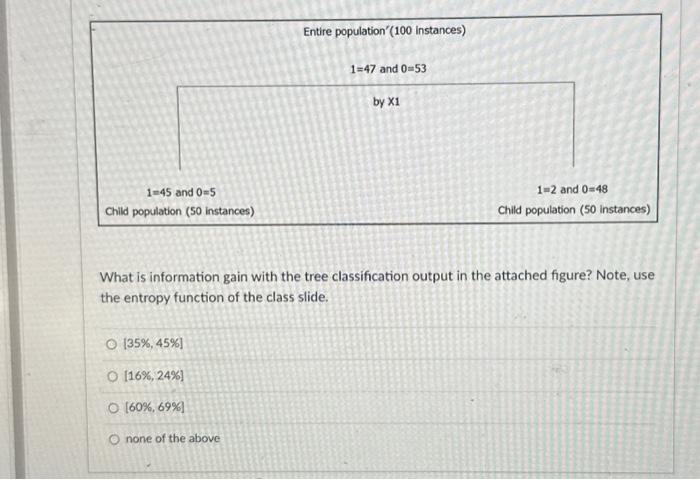 Solved Entire population' (100 instances) 1=47 and 0=53 by | Chegg.com
