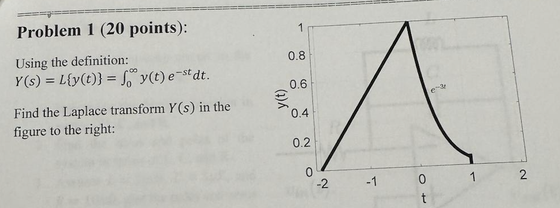 Solved Using the definition:Y(s)=L{y(t)}=∫0∞y(t)e-stdt.Find | Chegg.com