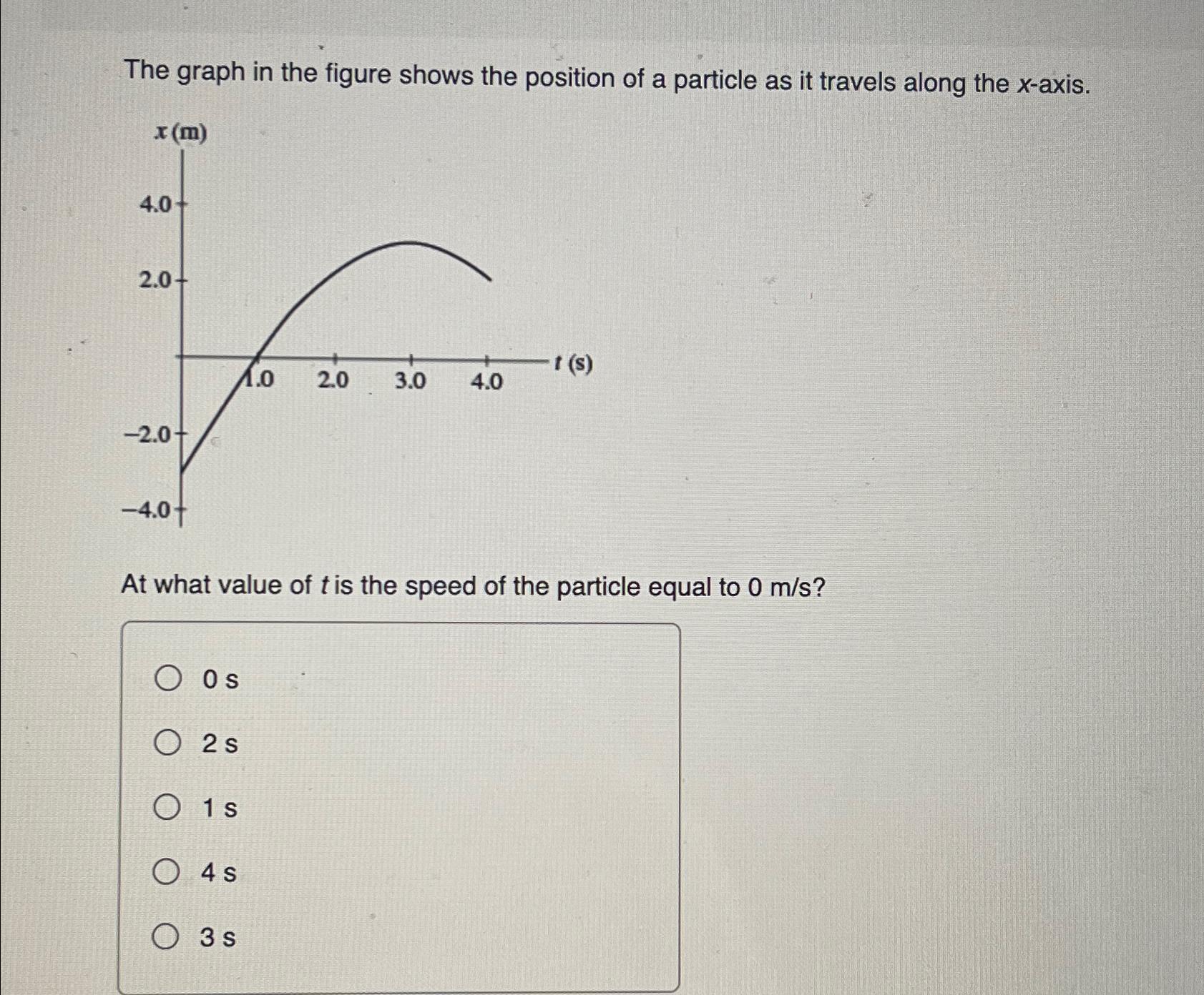 Solved The graph in the figure shows the position of a | Chegg.com