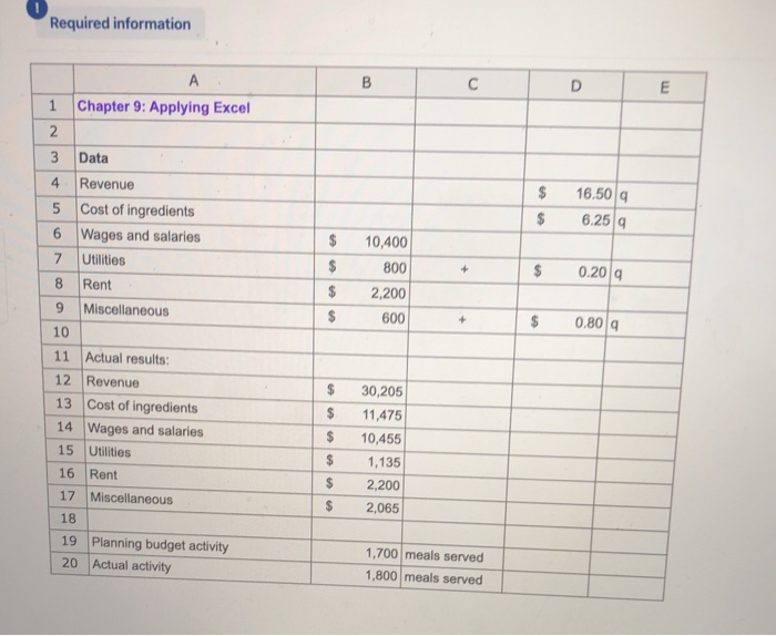 Solved Required information 1 Chapter 9: Applying Excel 5 $ | Chegg.com