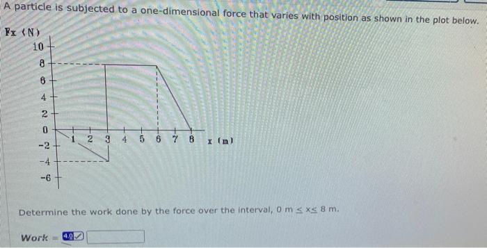 Solved A particle is subjected to a one-dimensional force | Chegg.com