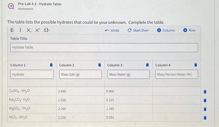 Solved Pre-Lab 4.2 - Hydrate Table Homework The table lists | Chegg.com