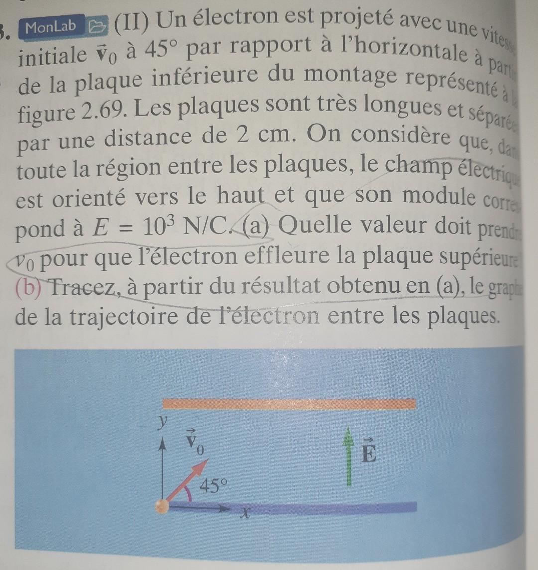 Solved An electron is projected with an initial velocity vo | Chegg.com