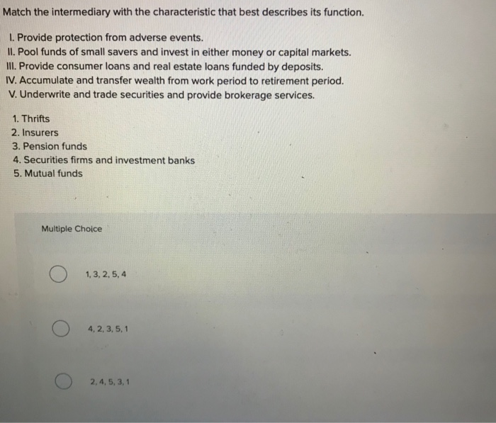 Solved Match the intermediary with the characteristic that | Chegg.com