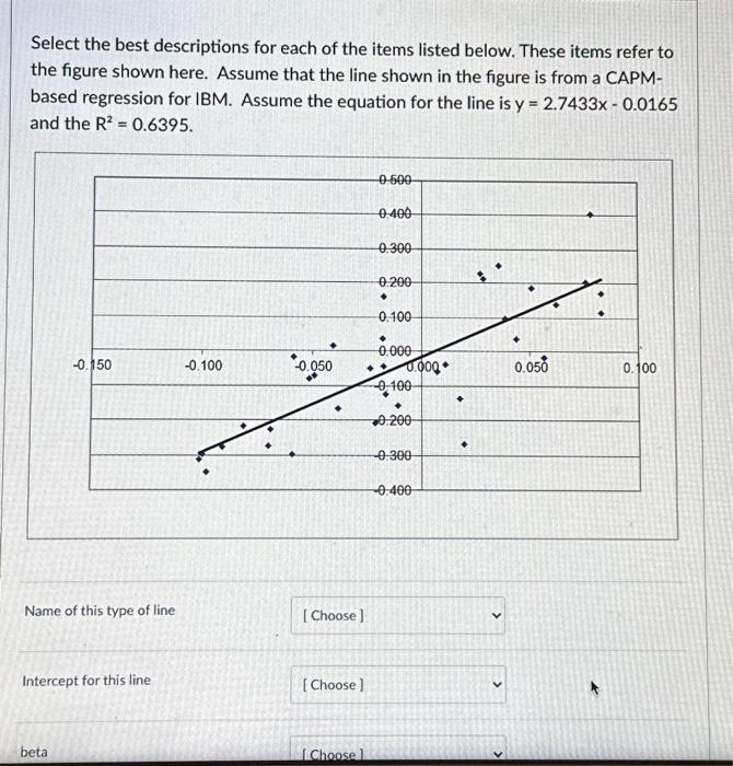 Solved Select the best descriptions for each of the items | Chegg.com