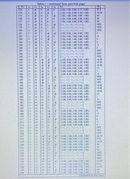 Solved please, solve it if you realy know how to solve itor | Chegg.com