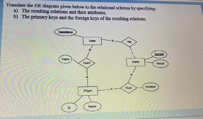 Solved Translate the ER diagram given below to the | Chegg.com