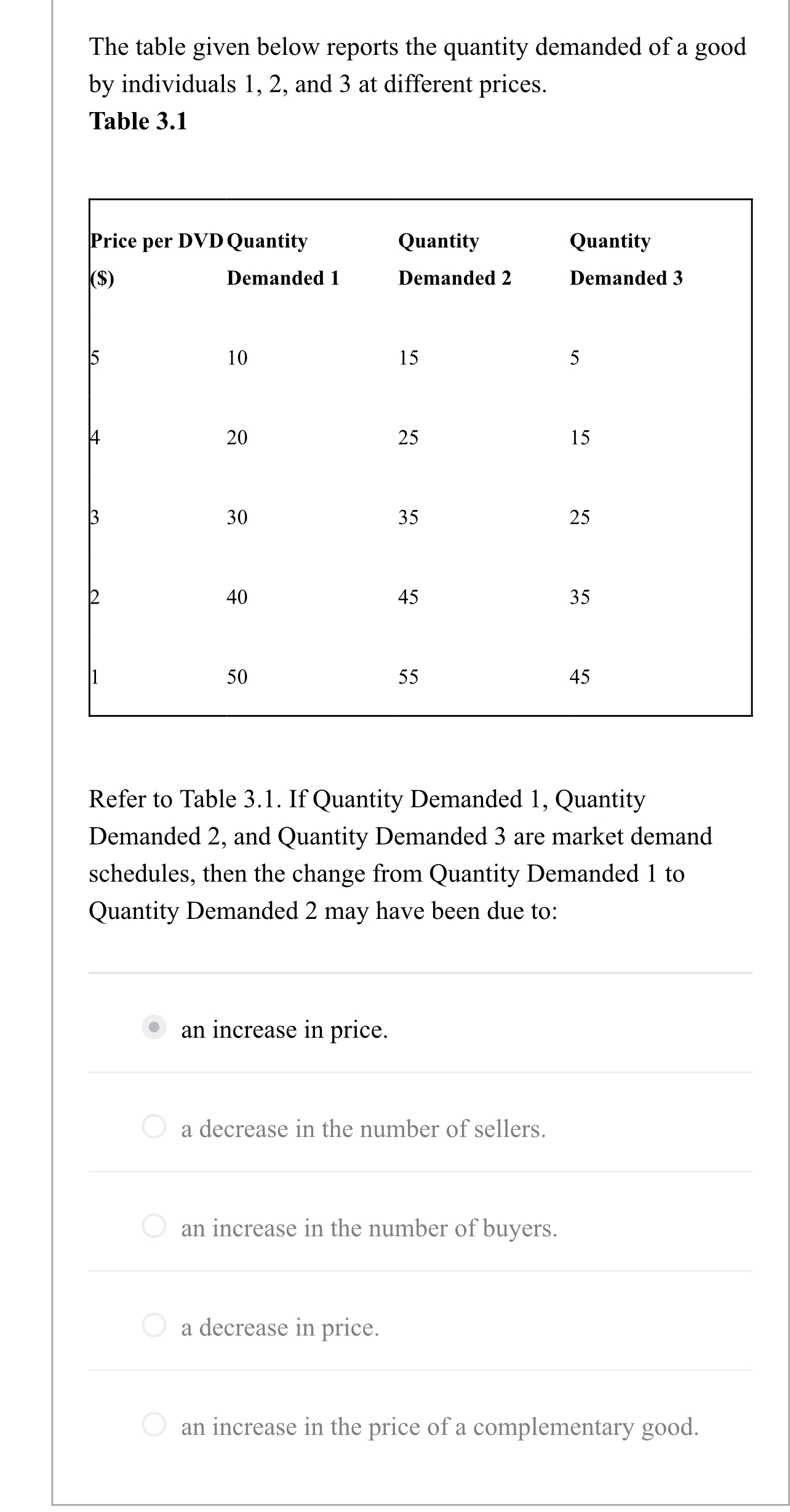 Solved The table given below reports the quantity demanded | Chegg.com