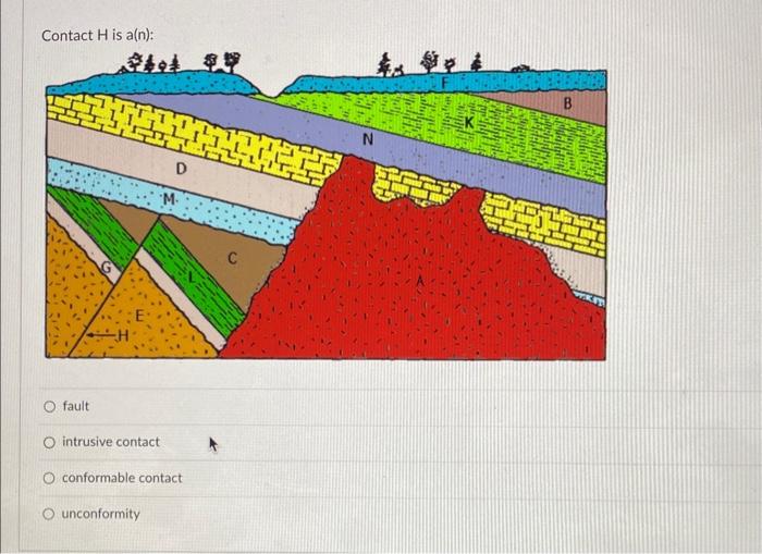 Solved Cantart Hiea(n). fault intrusive contact conformable | Chegg.com