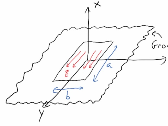 Problem 12 30 Points Consider A Rectangular 6363