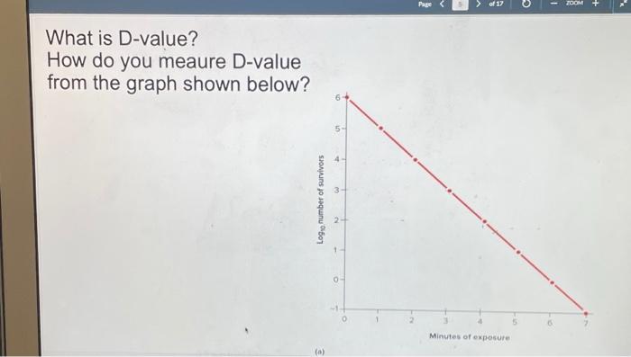 Solved Page of 17 - ZOOM What is D-value? How do you meaure | Chegg.com