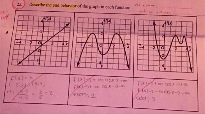Solved 22. Describe the end behavior of the graph in each | Chegg.com