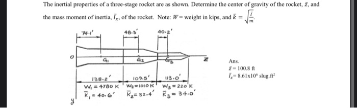 Solved The inertial properties of a three-stage rocket are | Chegg.com