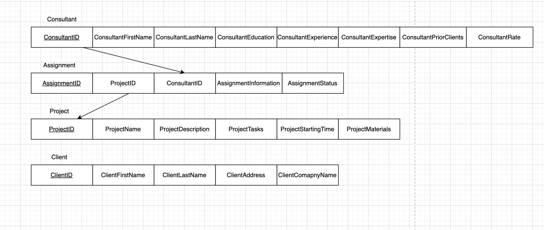 Solved my work for the Relational Model is below please help | Chegg.com